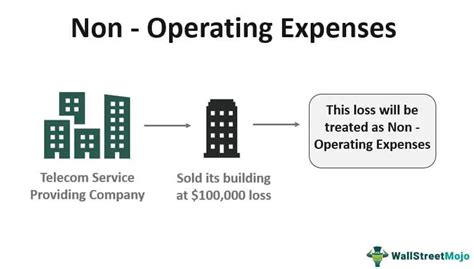 Non Operating Expenses Meaning Examples Top 12 List