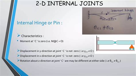 Static And Kinematic Indeterminacy Of Structure Pptx