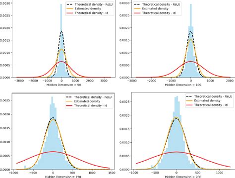 Neural Signature Kernels As Infinite Width Depth Limits Of Controlled