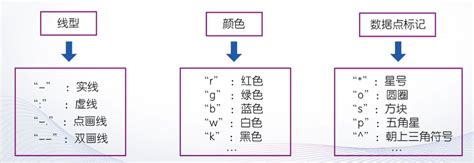 Matlab三条阶梯曲线matlab学习笔记三——绘图之二维曲线 Csdn博客