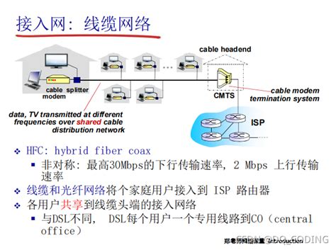 中科大 计算机网络5 接入网和物理媒体 接入网的不同物理媒体可支持的最大带宽 dq coding的博客 csdn博客