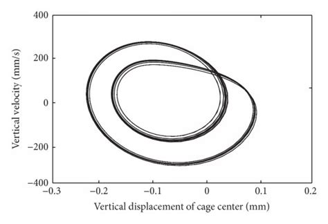 Higher Dynamic Viscosity Exponent Download Scientific Diagram