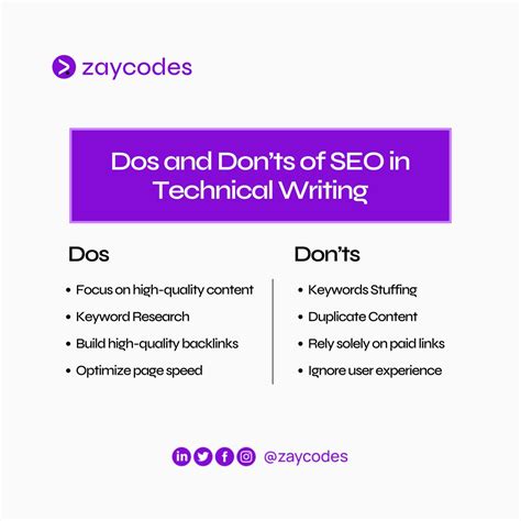 seo optimization technicalwriting tech writetech hub