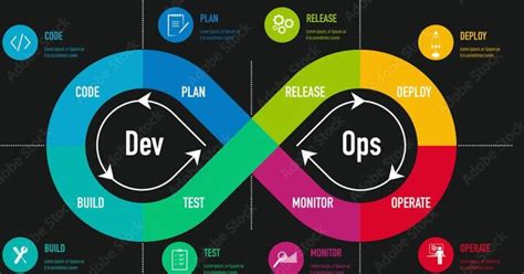 Neha Adwankar On Linkedin Introduction To Devops