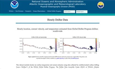 Hourly Interpolated Drifter Data Global Ocean Monitoring And Observing