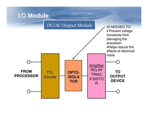Plc Programmable Logic Controller Pdf