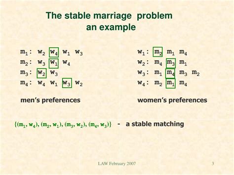 PPT The Stable Marriage Problem An Example PowerPoint Presentation Free Download ID