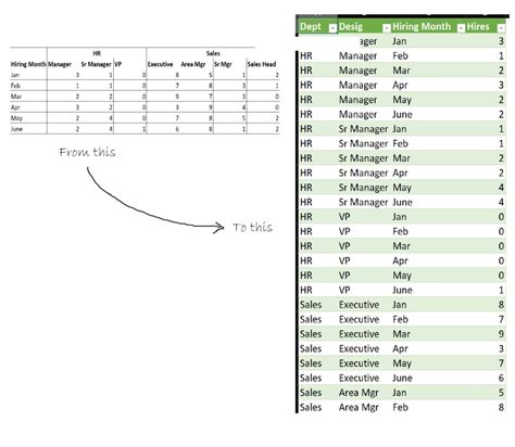 Rakesh Ov On Linkedin Powerbi Powerquery Datatransformation Analytics Datascience M…