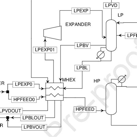 Flowsheet Of The Asu Case Study Yeoh And Hui 2020 Table 11