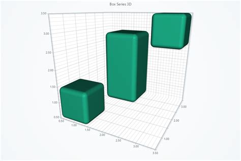 Box Lightningchart® Python Documentation