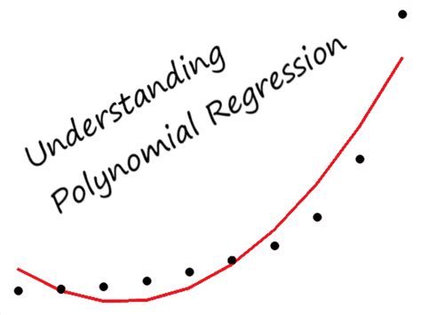 calculating accuracy of an ml model by abhigyan analytics vidhya