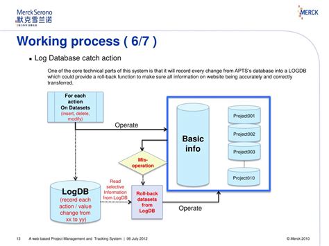 Ppt A Web Based Project Management And Tracking System Powerpoint Ppt A Web Based Project Management And Tracking System Powerpoint