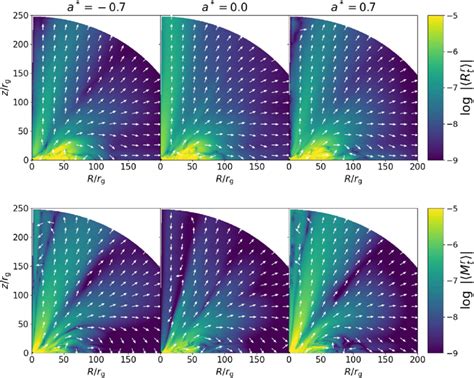 The Time Averaged Radiative Flux Top And Poynting Flux Bottom For A Download Scientific