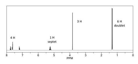 Solved Please Help Compare These NMR S Label The Graph And Chegg Com