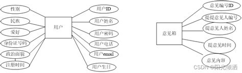 基于javaspringbootvue的学校田径运动会管理系统【源码论文演示视频包运行成功】java田径运动会系统 Csdn博客