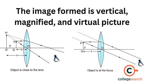 Simple Microscope Inventions Parts Principles Magnification Image Formed Experiments And