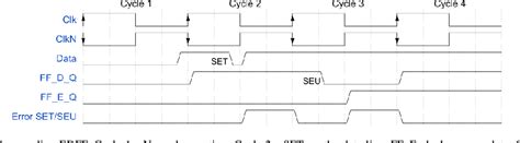 Figure 1 From In Situ Single Event Effects Detection In 22 Nm Fdsoi Flip Flops Semantic Scholar