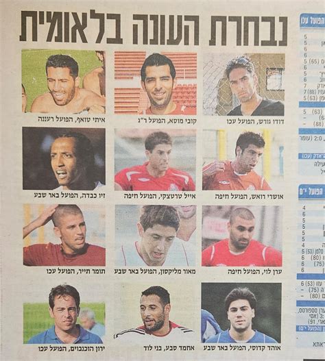 עיתונות טוב אז אם הליגה הלאומית הסתיימה וליגת העל הסתיימה נראה לנו שזה הזמן לבחור את נבחרות