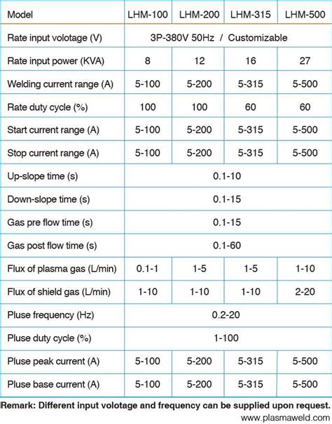 Single Phase Welding Machine Specification Guide Features And Technical