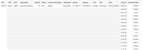 Model Headerdetails Schema Using Nested Data In Bigquery Small Data