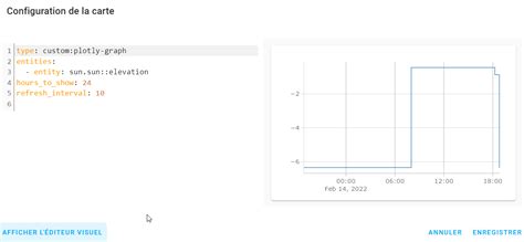 Plotly Interactive Graph Card Lovelace Frontend Home Assistant