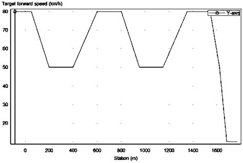 Cooperative Type Self Adaptive Control Method Based On Minimum Safe Interval Eureka Patsnap