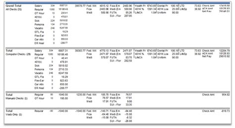 Labor Distribution Reports