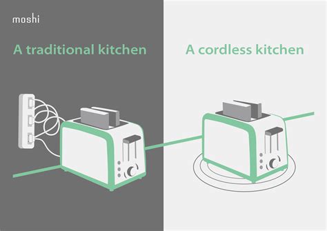The Ultimate Guide To Wireless Charging Mccoy Components