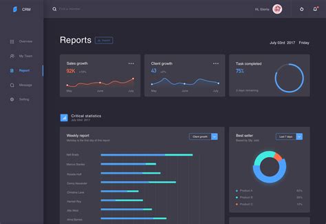 Crm Dashboard Dark1 Dashboard Design Ui Design Dashboard Dashboard Ui