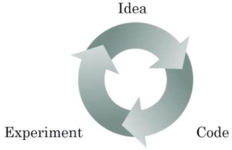 figure 16 from image to latex via neural networks semantic scholar