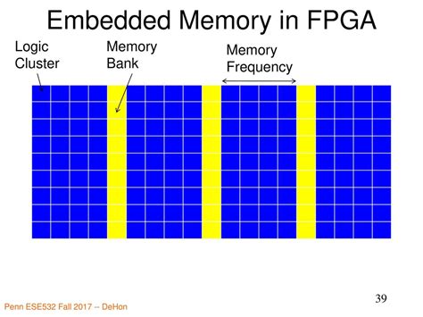 Ese532 System On A Chip Architecture Ppt Download