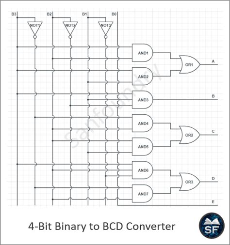 Code Converters In Digital Electronics Sanfoundry
