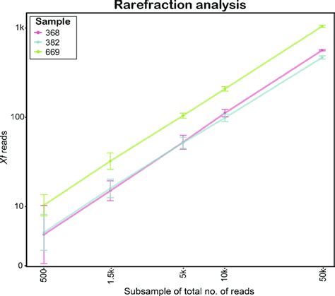 detection sensitivity of metagenomic sequencing with the ont minion
