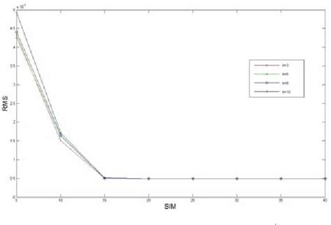 figure 3 from a semi fragile watermarking algorithm for authenticating