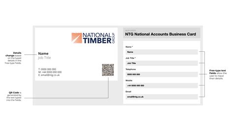Uses For Variable Data Templates In Brand Portals