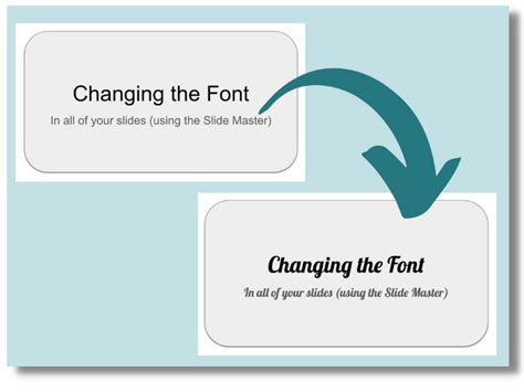 How To Change The Font On All Slides In Google Slides Just Click Here