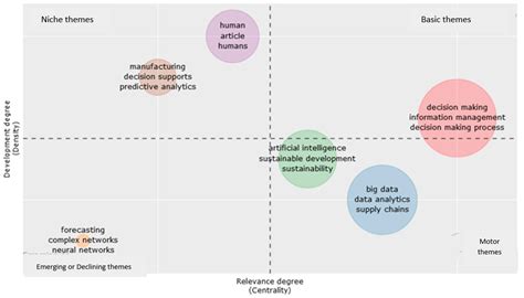 Bdcc Free Full Text Big Data Analytics Applications In Information
