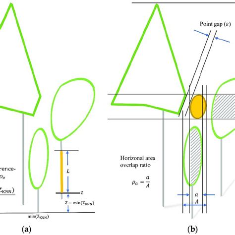 Geometrical Illustration Of Calculating Elevation Difference To Length Download Scientific