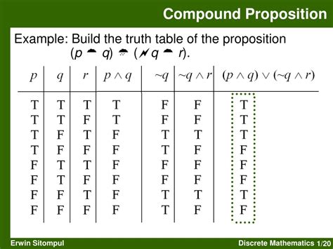 Ppt Discrete Mathematics Powerpoint Presentation Free Download Id