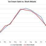 Chain Of Causation Examples Explained