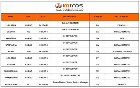 Vamsi Krish On Linkedin Hotlist Businessanalyst Scrummaster
