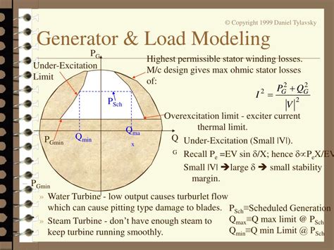 Ppt Generation And Load Modeling Powerpoint Presentation Free Download Id 3209831