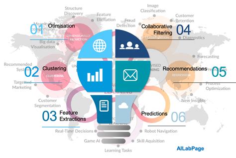 Top Machine Learning Algorithms Data Scientist Basic Tool Kit Vinod