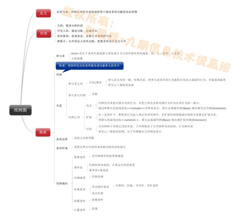 用例图——包含 Include 扩展 Extend 和 泛化 Generalization） Roperlee 博客园