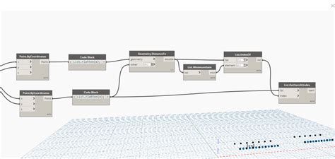 How To Order A List Of Point In Dynamo By Their Position Closest