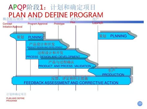 超长ppt ，全面、专业，彻底讲透apqp及五大工具 知乎