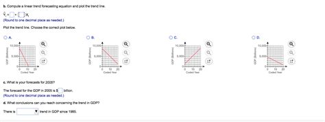 Solved B Compute A Linear Trend Forecasting Equation And