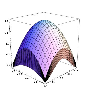 Plotting Filling Between Two 3D Surfaces Mathematica Stack Exchange