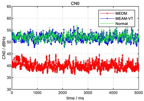 Remote Sensing Free Full Text Pseudolite Multipath Estimation