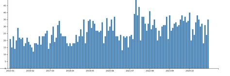Techwise Macao Circuits C O Lucky Land Unit 07 5 F Kwai Shun Ind Ctr